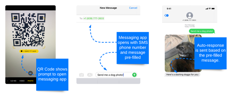 Create SMS QR Codes With Twilio