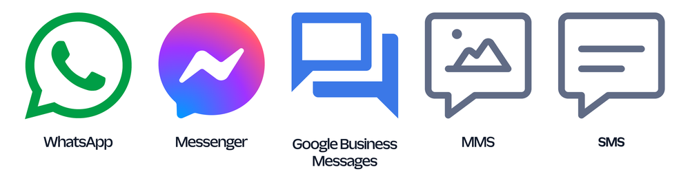 Content Templates Overview | Twilio