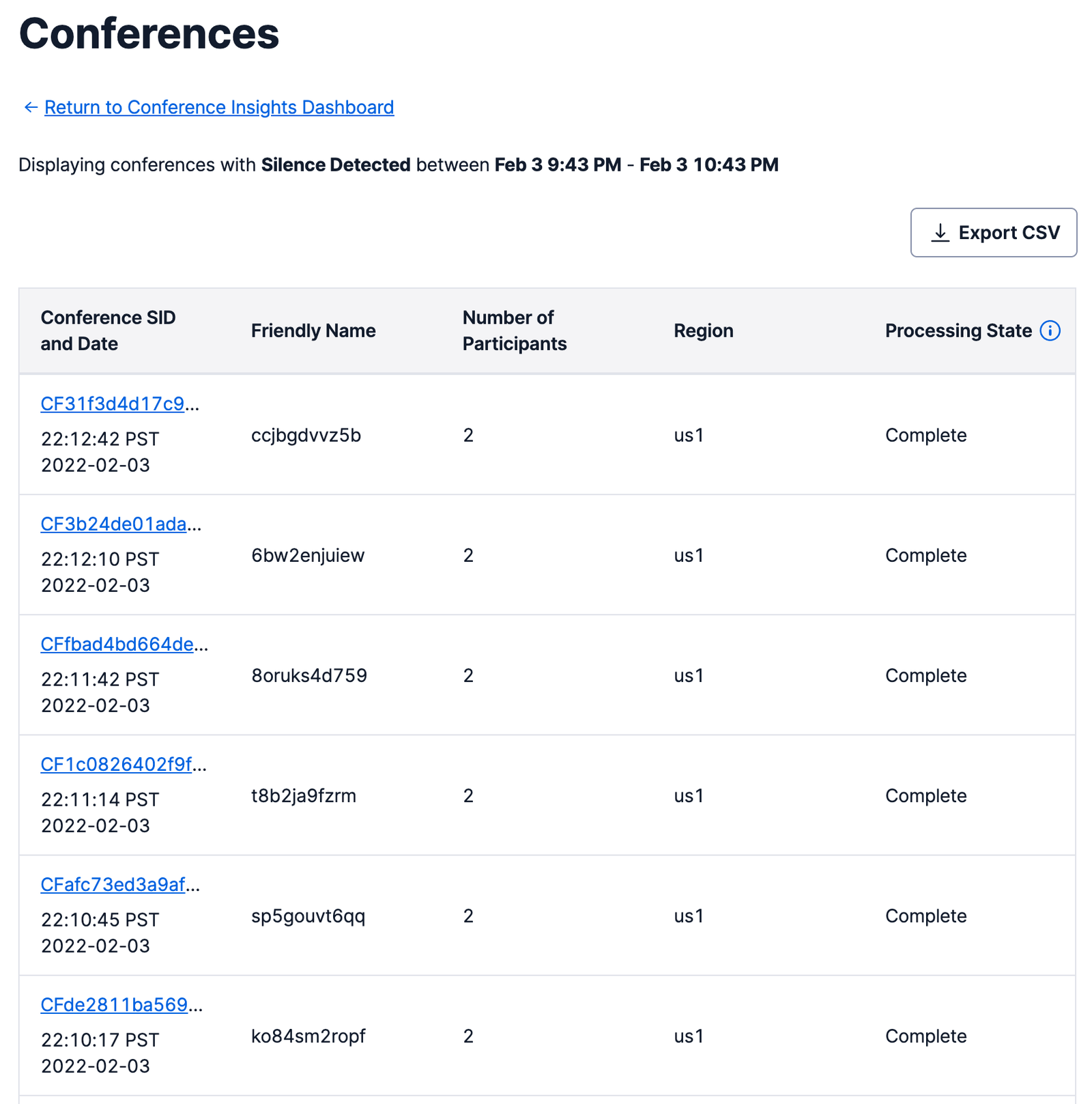 Conference Insights Dashboard - Voice Insights | Twilio