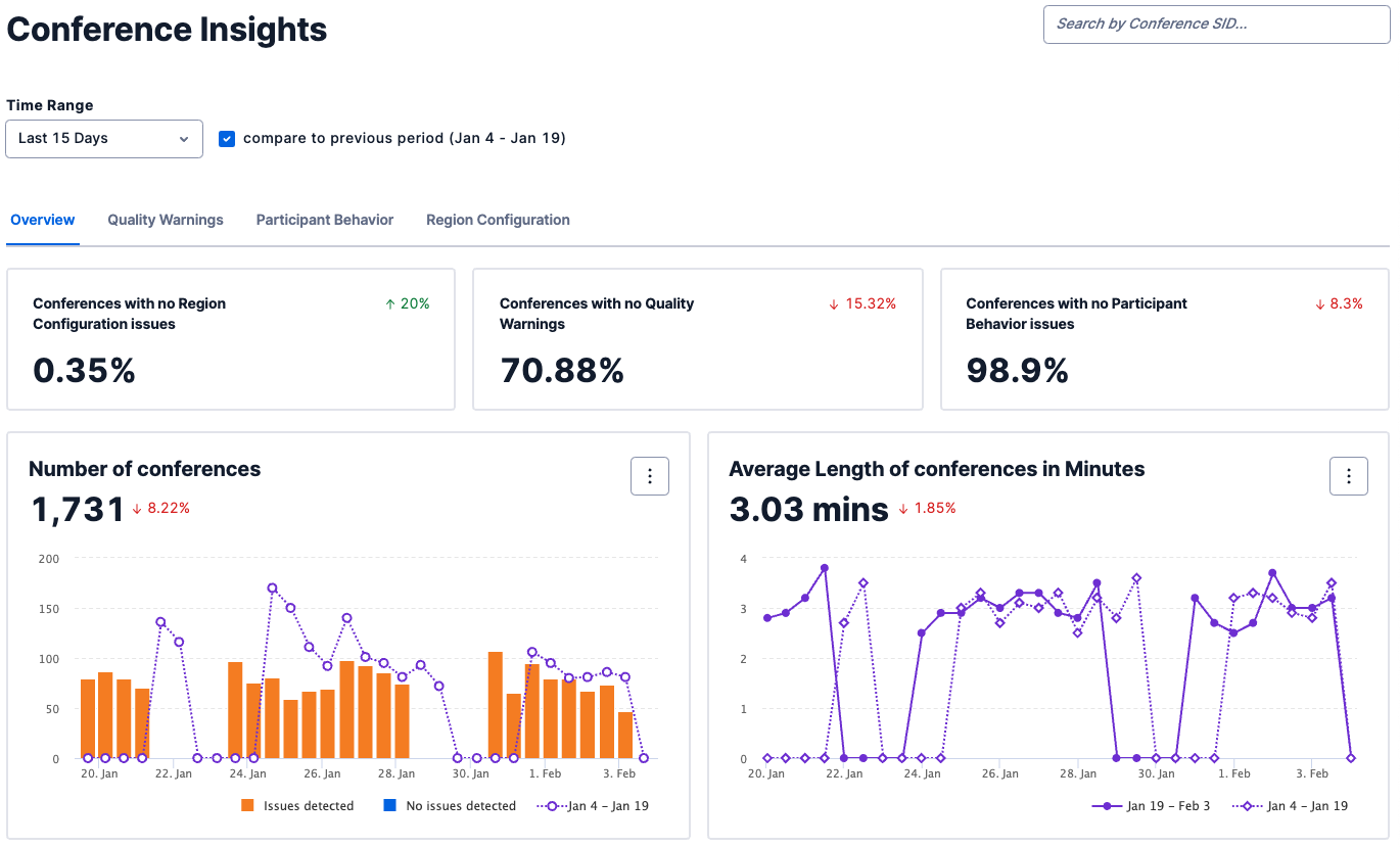 Conference Insights Dashboard - Voice Insights | Twilio