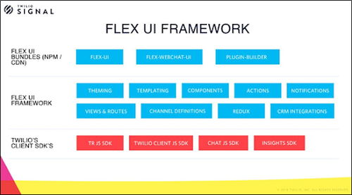 Unlocking the Secrets of Twilio Flex’s Programmable UI Unlocking the Secrets of Twilio Flex’s Programmable UI