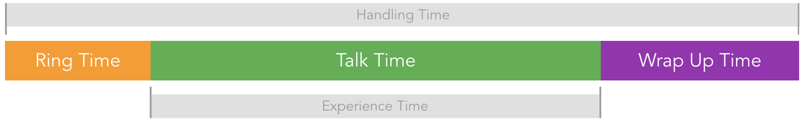 Conversation Structure | Twilio