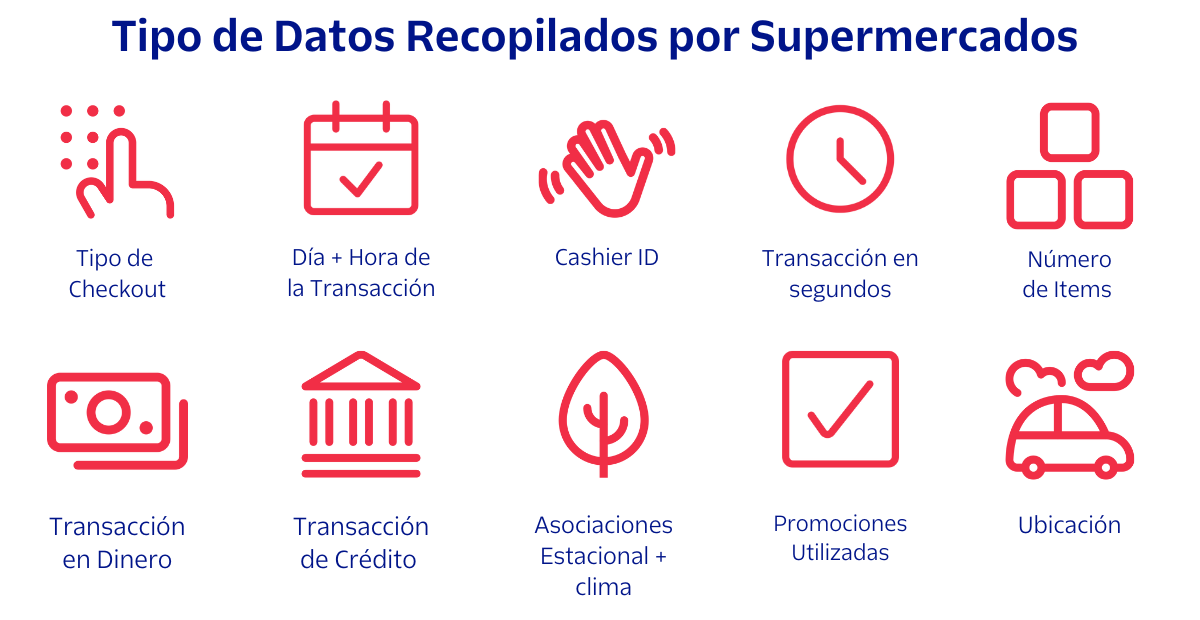 Cómo Recopilar Datos Más Valiosos de los Clientes de Retail