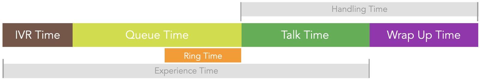 Conversation Structure | Twilio