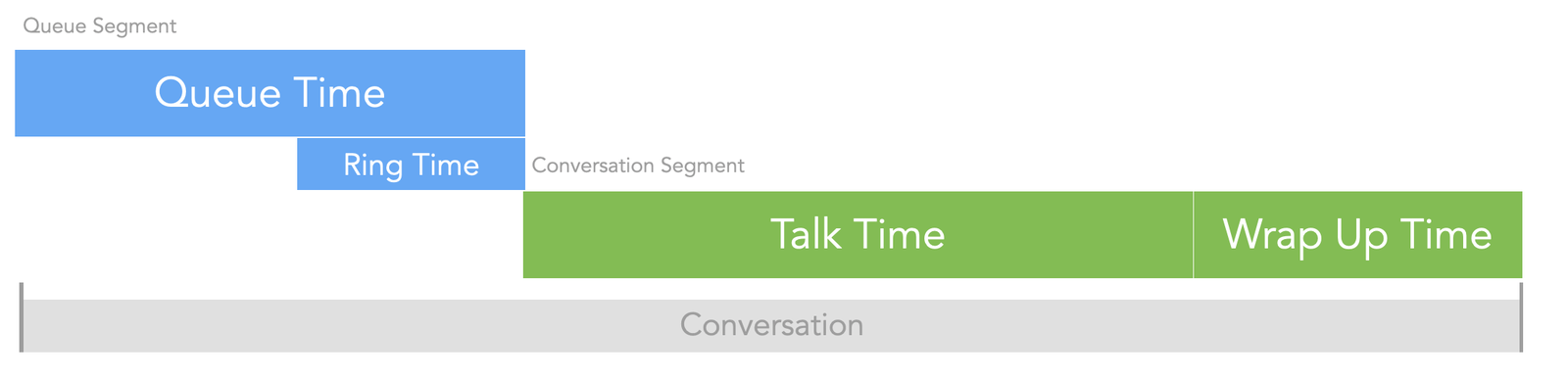 Conversation Structure | Twilio