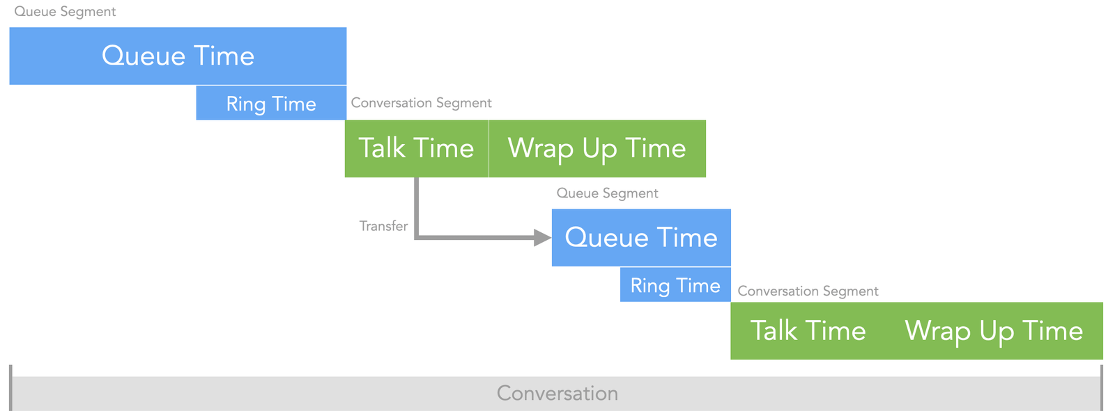 Conversation Structure | Twilio