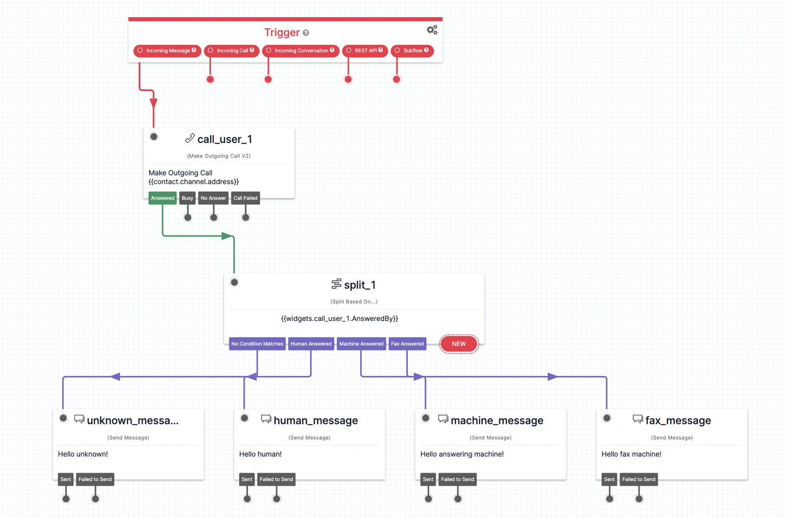 Studio - Make Outgoing Call Widget | Twilio