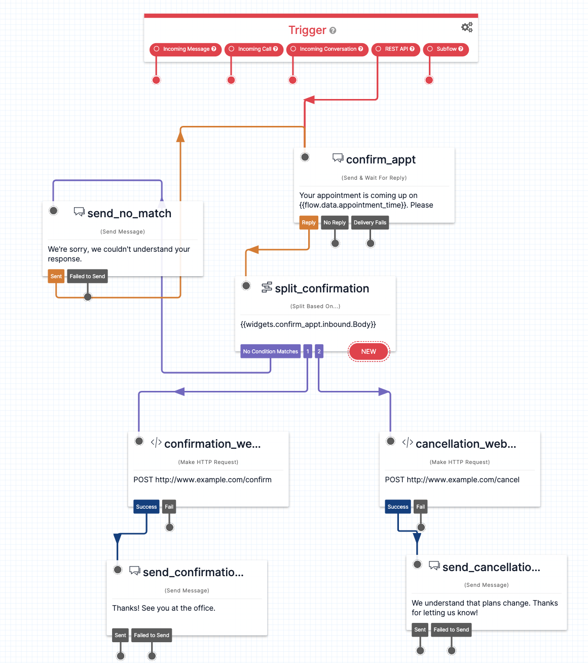 Send Appointment Reminders with Twilio Studio | Twilio