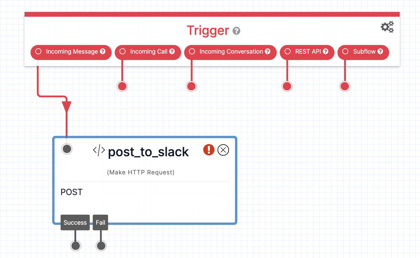 Post Messages to Slack with Twilio Studio | Twilio
