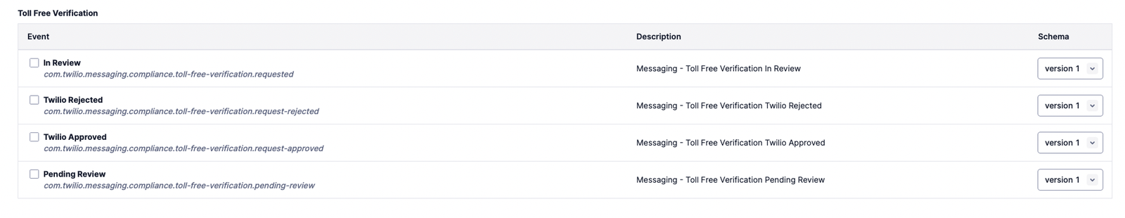 Toll-Free Verification API Onboarding Guide | Twilio