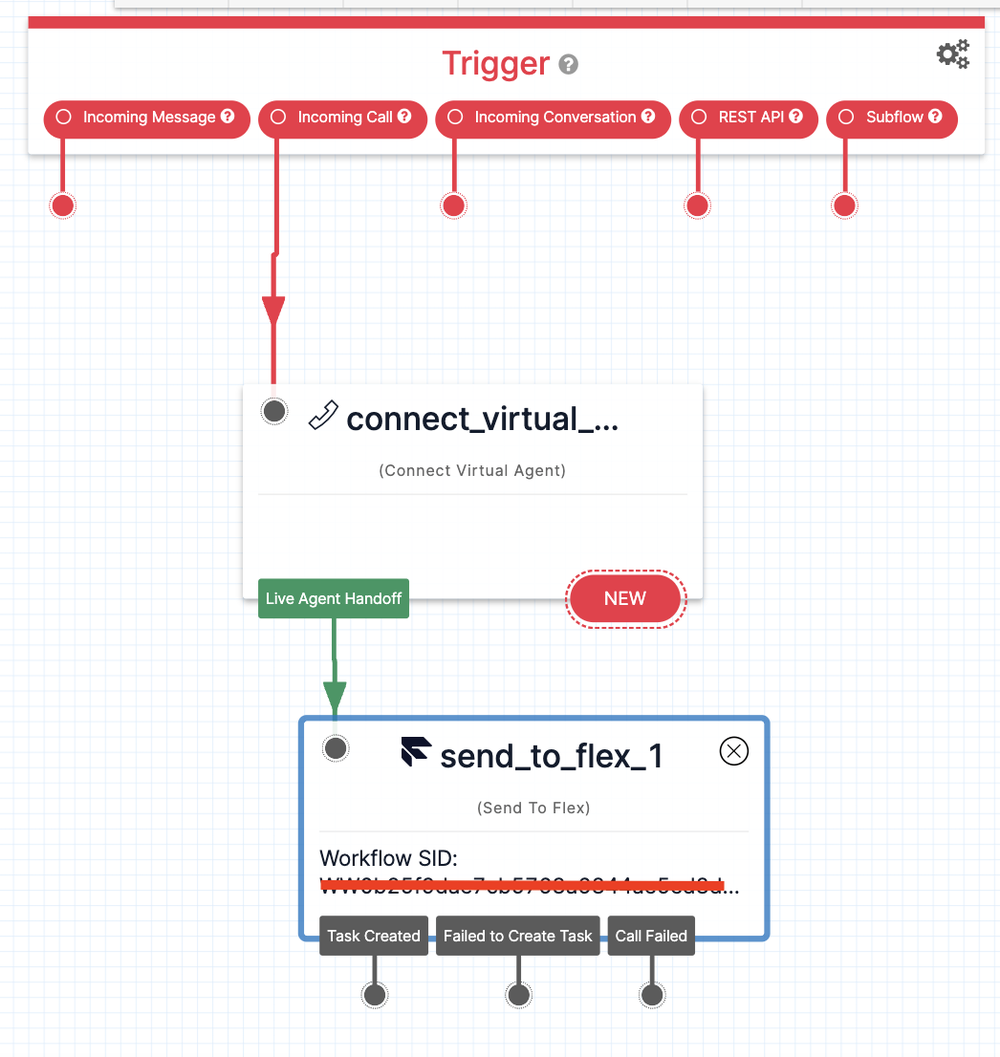 Google Dialogflow CX Integration in Flex for Voice Virtual Agents | Twilio