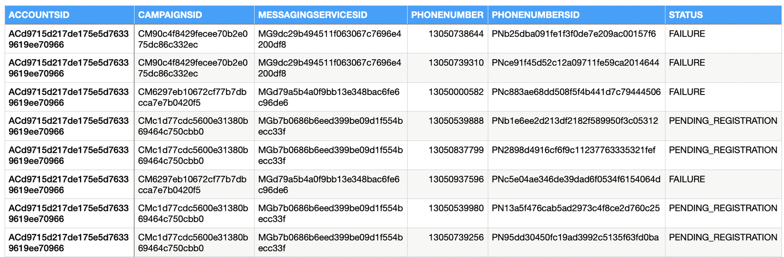Troubleshooting your US A2P Brand | Twilio