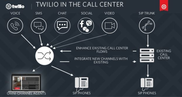 What is a Call Center? | Twilio