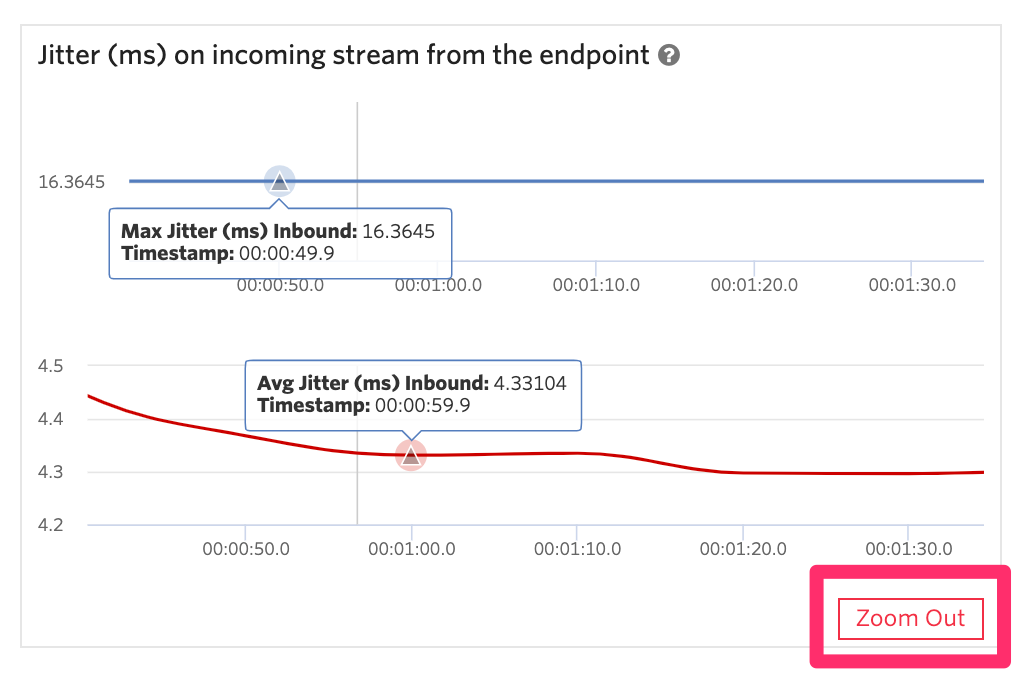 Advanced Features - Voice Insights | Twilio