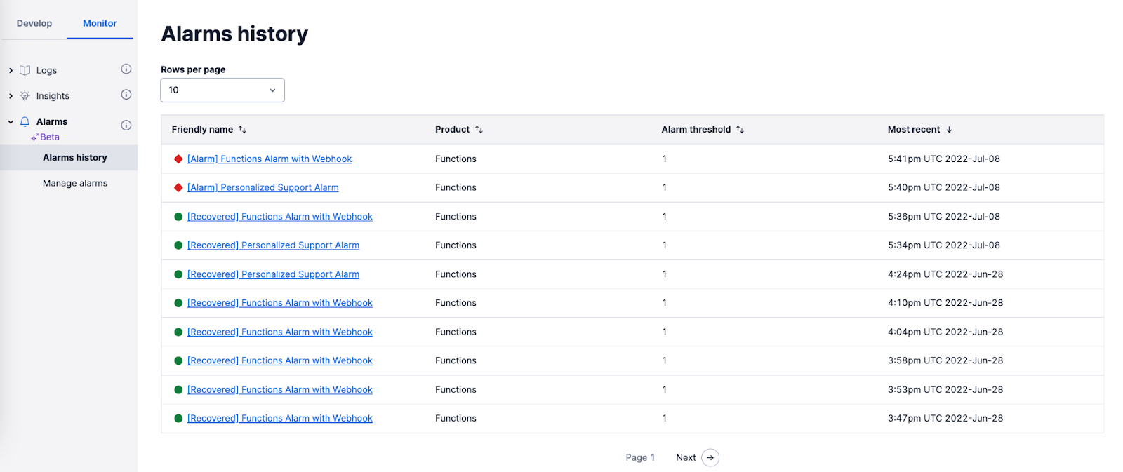 Error Log Alarms | Twilio