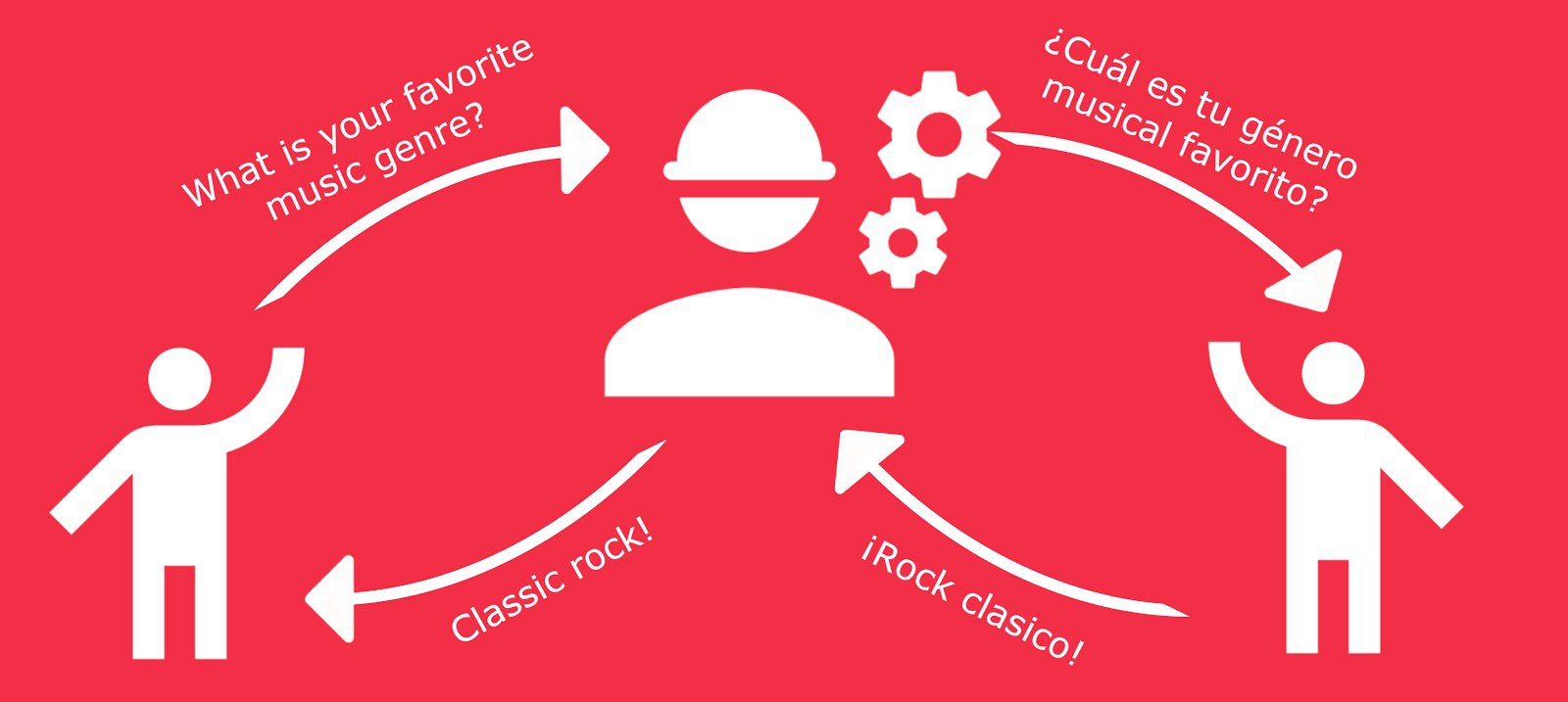 node-js-build-a-node-js-proxy-server-in-under-10-minutes