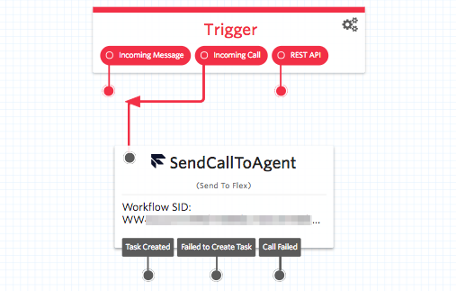 Set up themes and IVR in Flex | Twilio