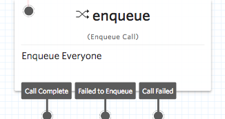 Studio - Enqueue Call Widget | Twilio