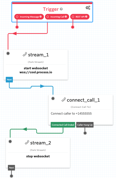 Studio - Fork Stream Widget | Twilio