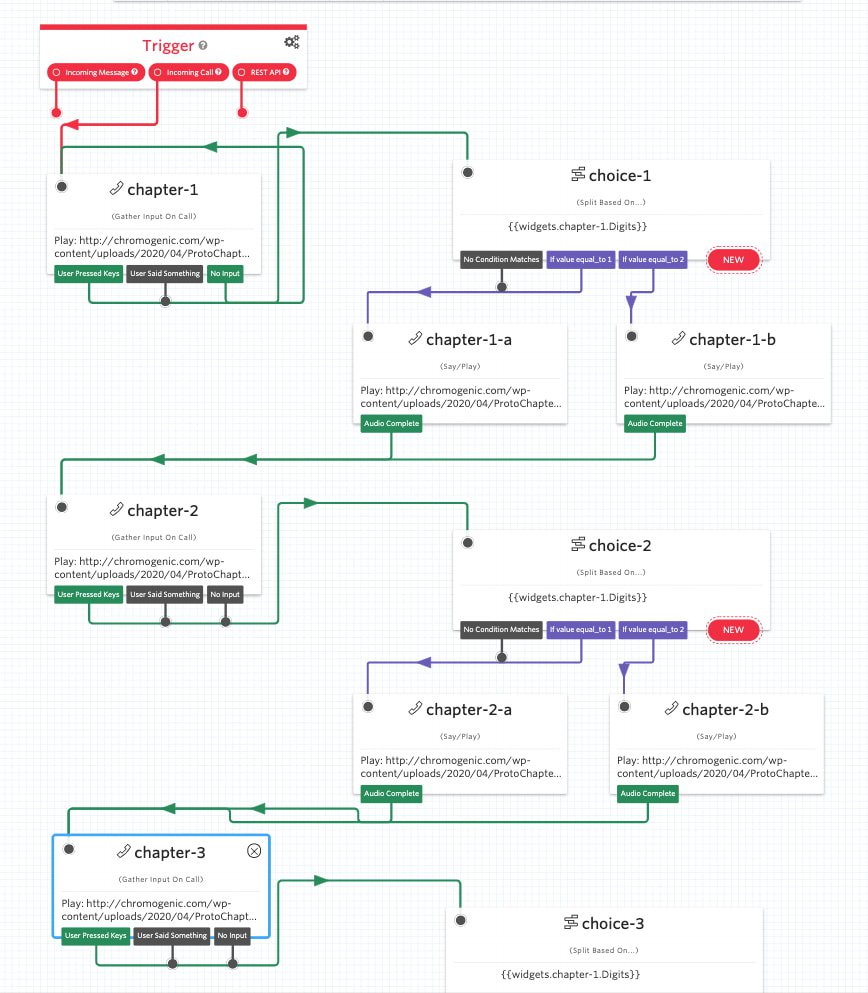 Interactive Routing using Studio | Twilio