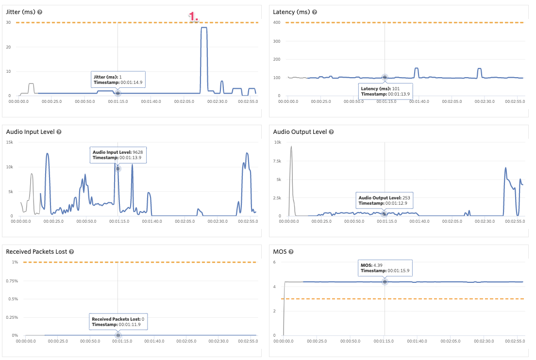 Advanced Features - Voice Insights | Twilio
