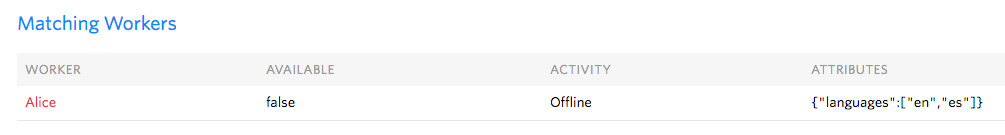 Setting Up A Taskrouter Workspace Add And Configure Taskqueues Twilio 7069