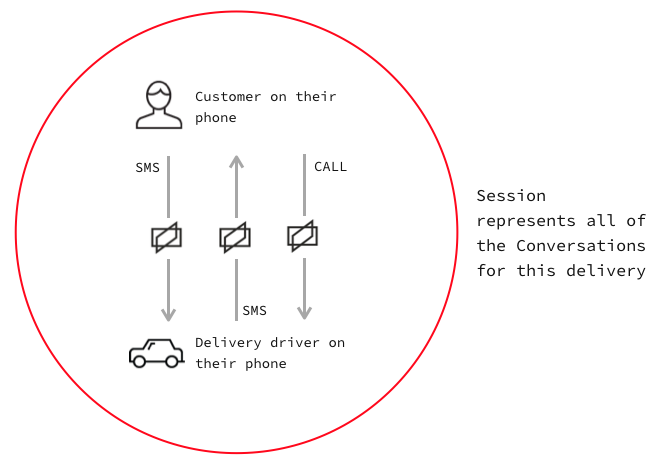 Guide to Phone Number Management and the Number Pool in Twilio Proxy ...