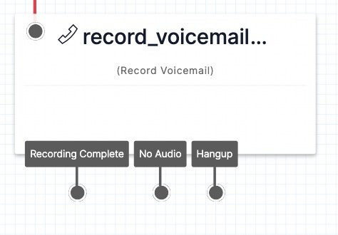 Studio - Record Voicemail Widget | Twilio