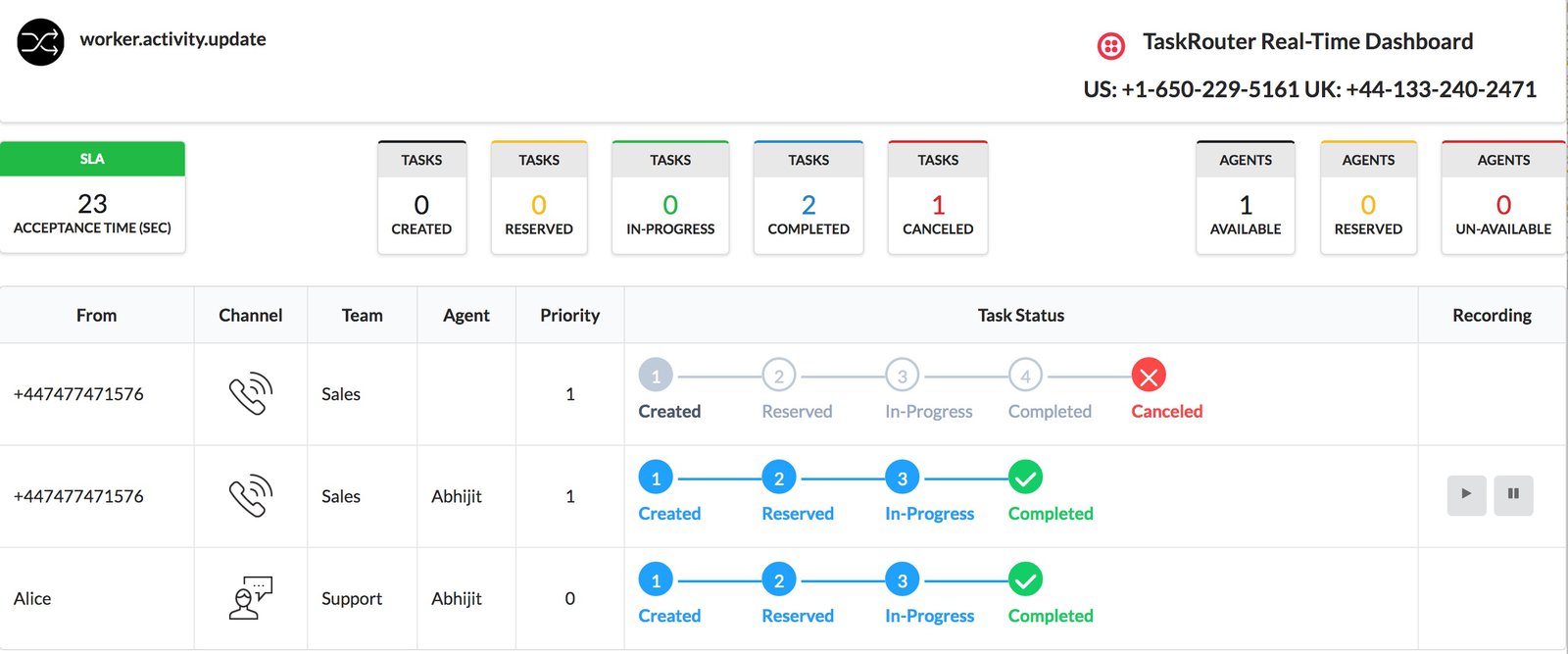 TaskRouter Dashboards | Twilio