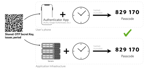 Verify TOTP Overview | Twilio