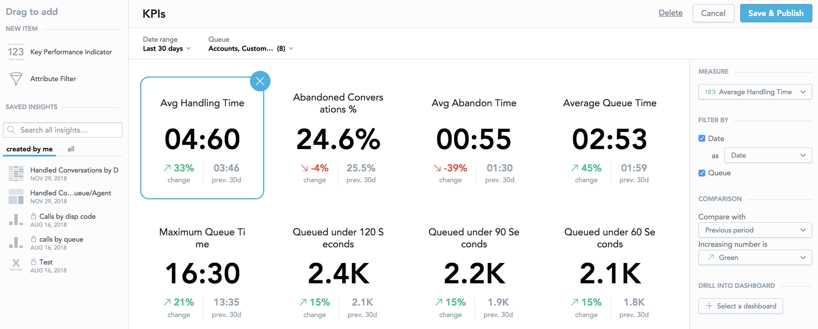 Flex Insights KPI Dashboards | Twilio